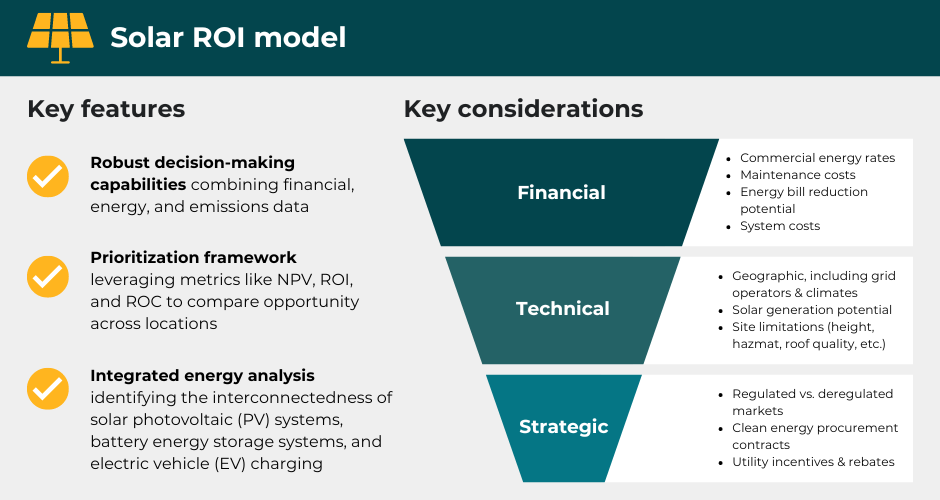 Building a solar ROI model for a global retailer | Earth Finance
