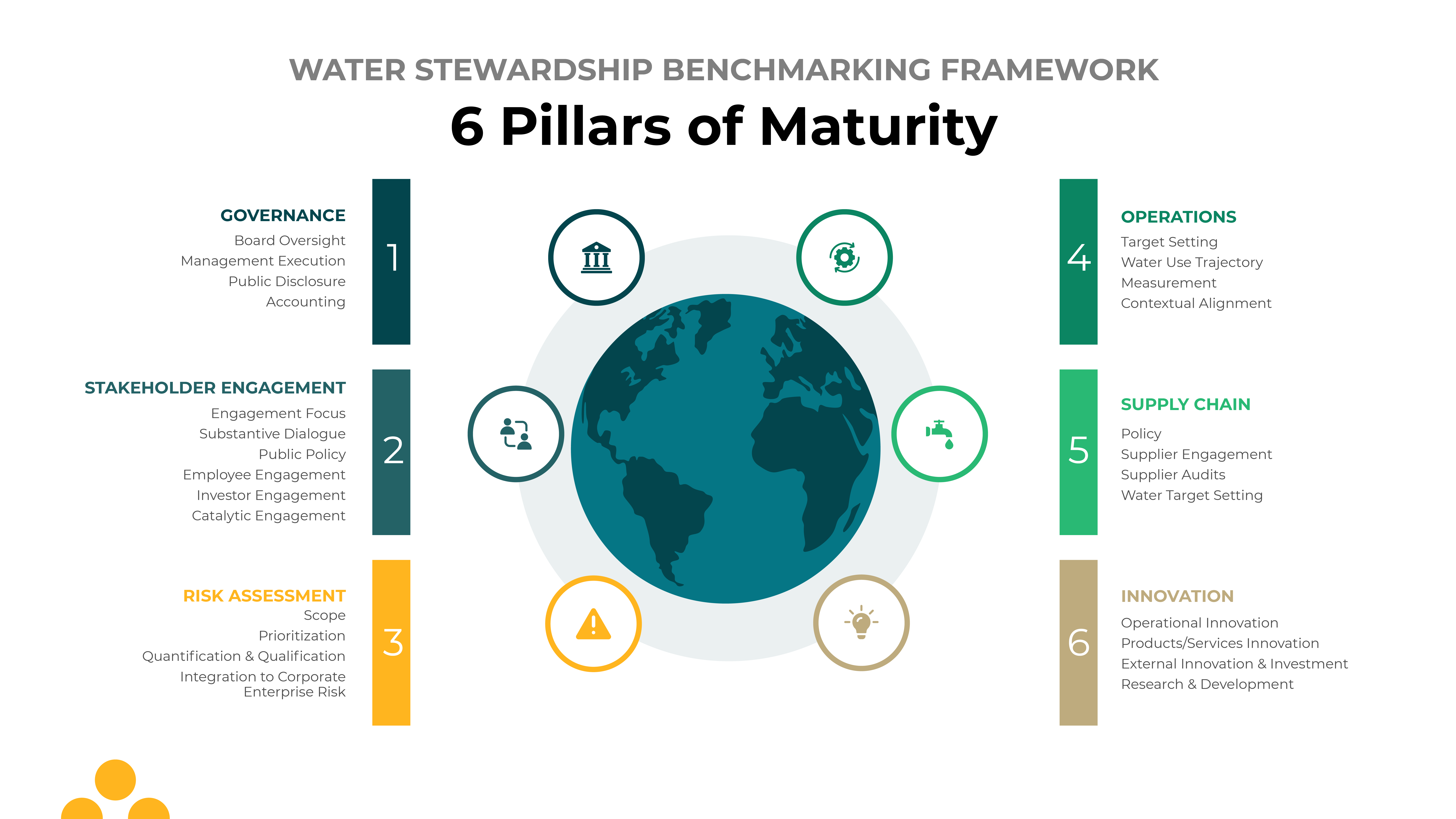 Reimagining a global CPG company’s corporate water strategy | Earth Finance